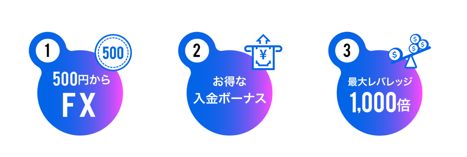 ボーナス還元はトップクラスbitcastleのFXを紹介 | bitcastle-column ビットキャッスルコラム